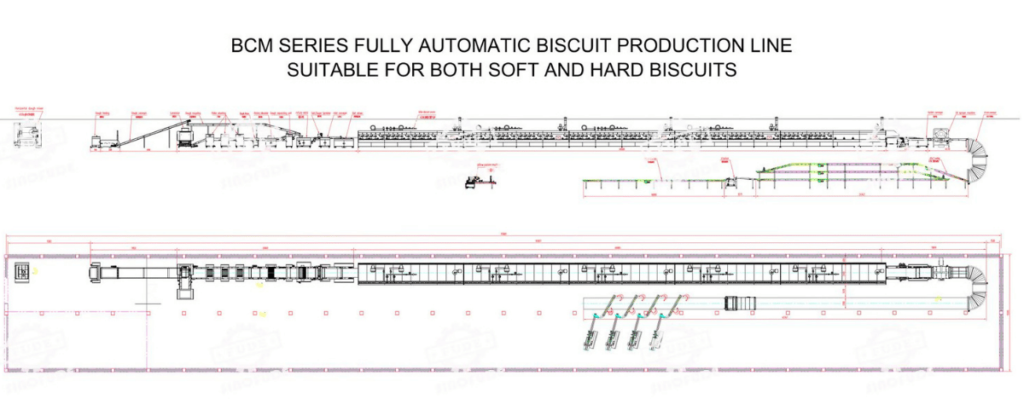 Automatic Biscuit Production Line - Sinofude